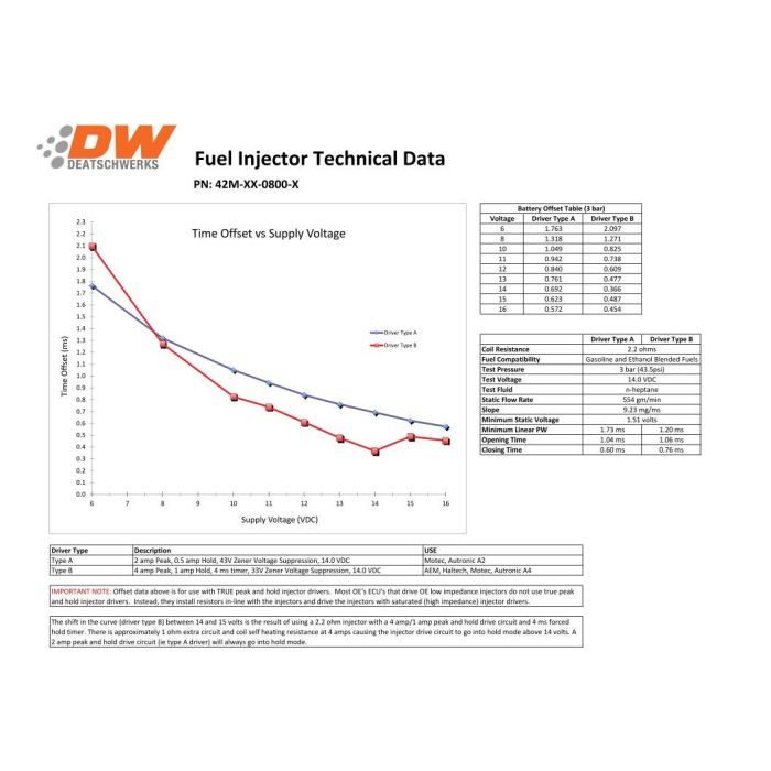 Deatschwerks Injectors set 800cc for Mitsubishi Eclipse (DSM) 4G63T 95 ...