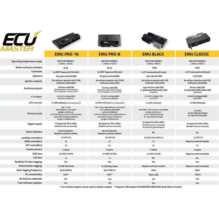 ECUMASTER EMU PRO-8 ECU-EMU-PRO-8 - FMIC