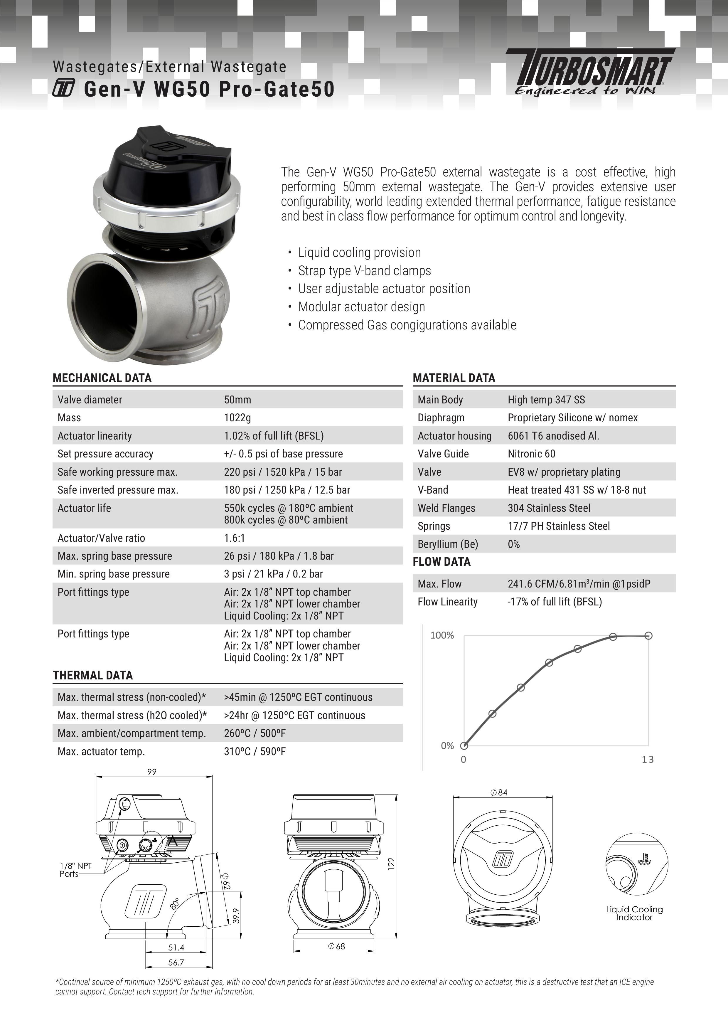 Turbosmart wastegate WG50CG GenV Progate 50 5psi Compressed Gas Blue TS-0554-1201 - FMIC